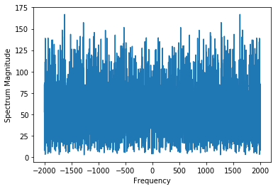 How to apply Low Pass Filter to a Time Domain Signal | Blog of Haroon ...